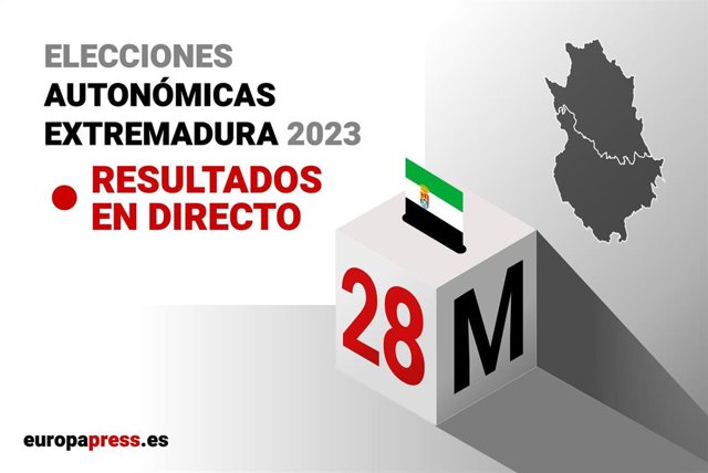 Resultados elecciones autonómicas Extremadura 2023, quién ha ganado